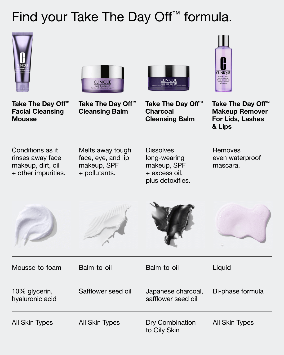 NEW Take The Day Off™ Facial Cleansing Mousse | Clinique